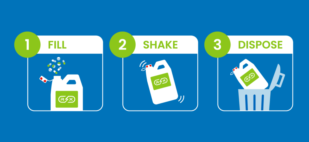 Opioid Settlement Resources - Rx Destroyer