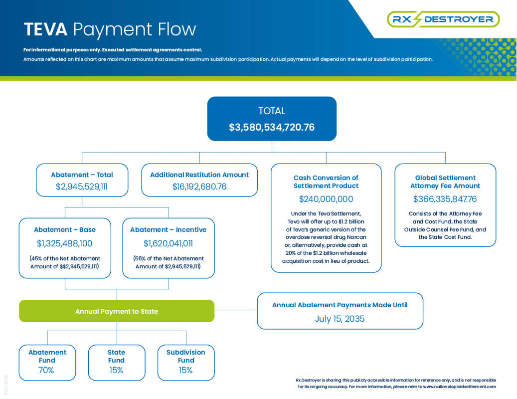 TEVA-Payment-Flow-Chart-RXD-Resource-Image-RXDUSW231020 - Rx Destroyer