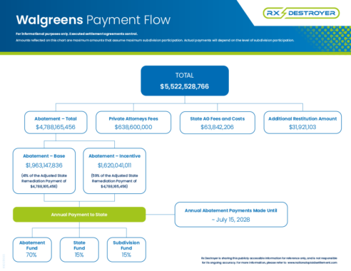 Walgreens-Payment-Flow-Chart-RXD-Resource-Image-RXDUSW231021 - Rx Destroyer
