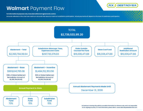 Walmart-Payment-Flow-Chart-RXD-Resource-Image-RXDUSW231022 - Rx Destroyer